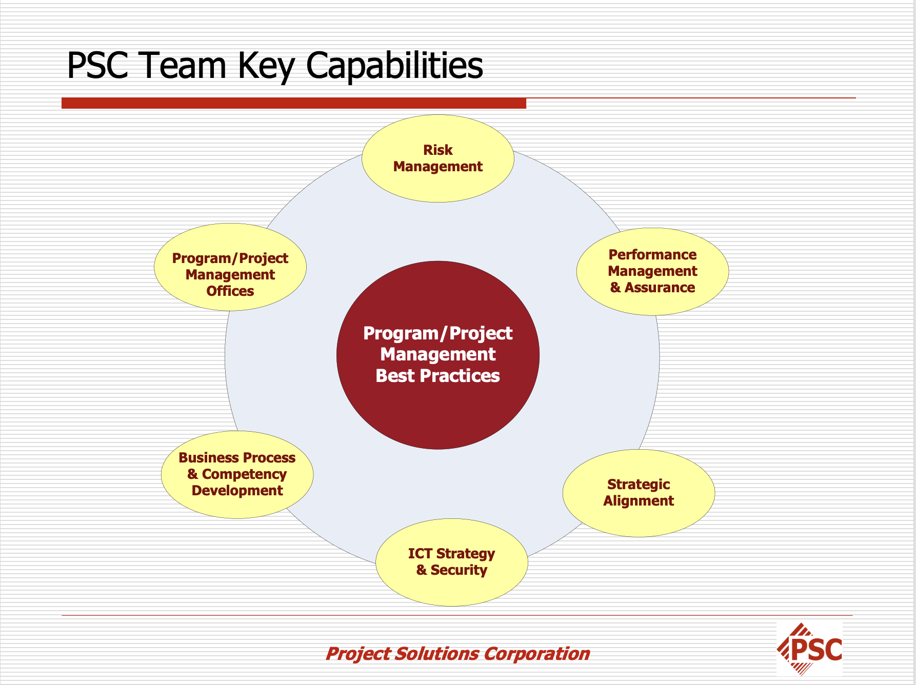 Project Solutions Corporation, Ltd. – Administration: PO Box 33 Victoria, Gozo VCT 102. Malta ...